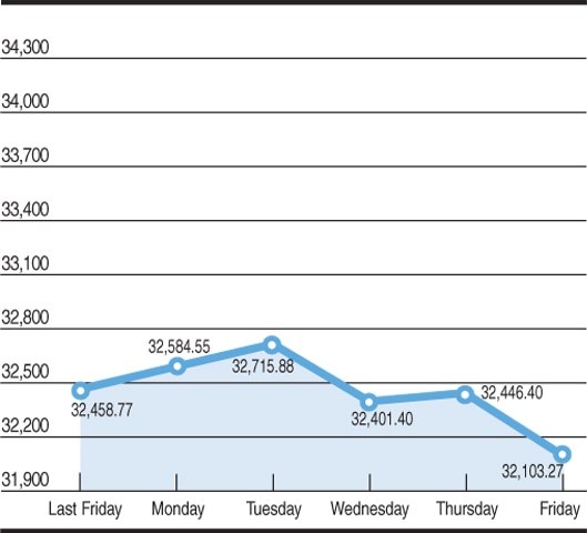 KSE 100-share index fluctuations - Business - DAWN.COM