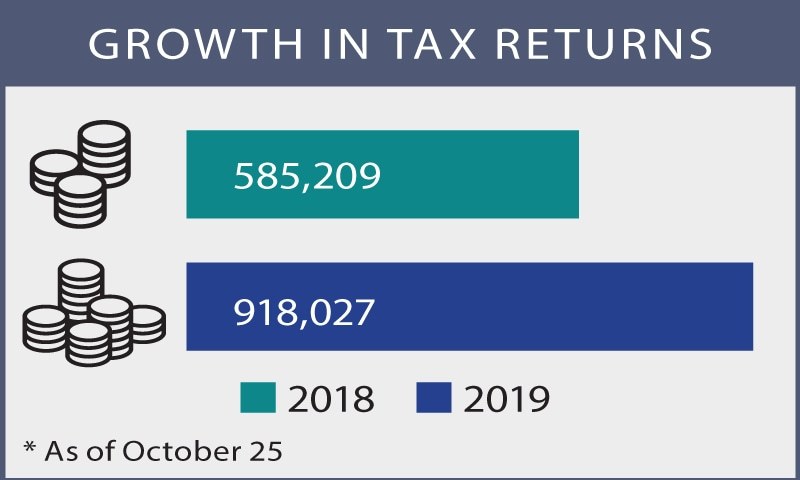 Govt to ask IMF about fixed tax regime for traders - Business - DAWN.COM