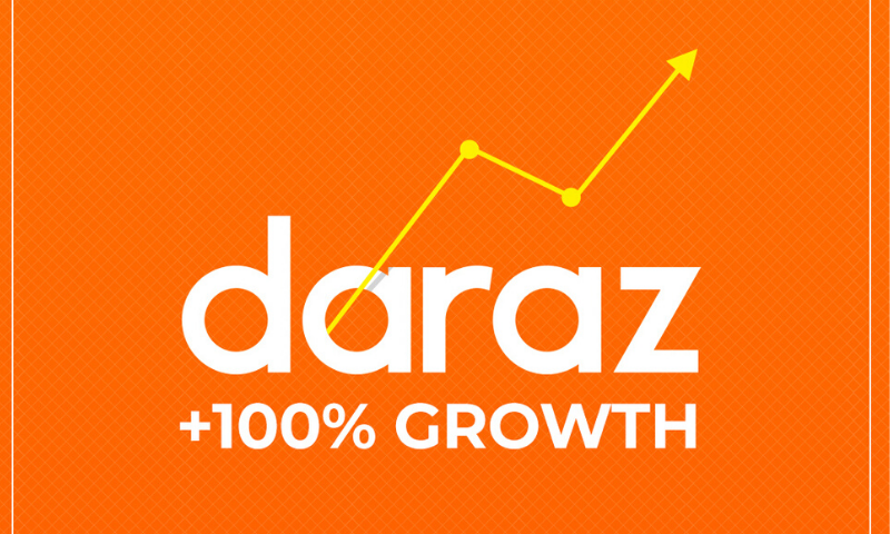 Daraz pushes the boundaries of innovation to drive growth in 2019 ...