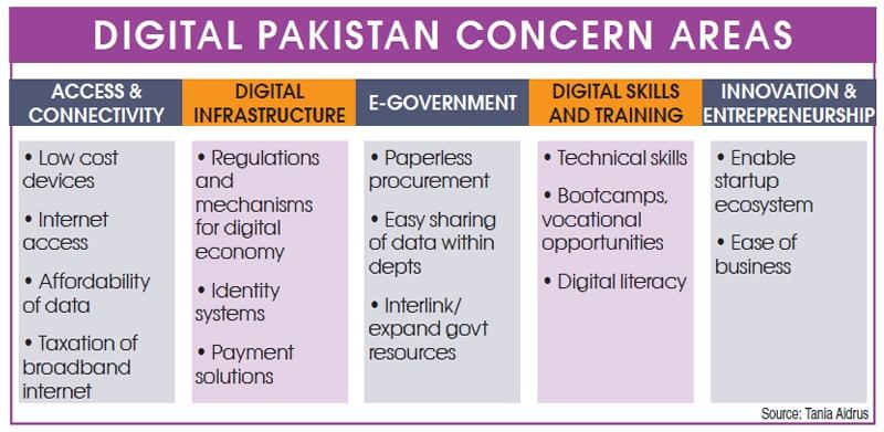 Situationer: The ‘Digital Pakistan’ challenge - Newspaper - DAWN.COM