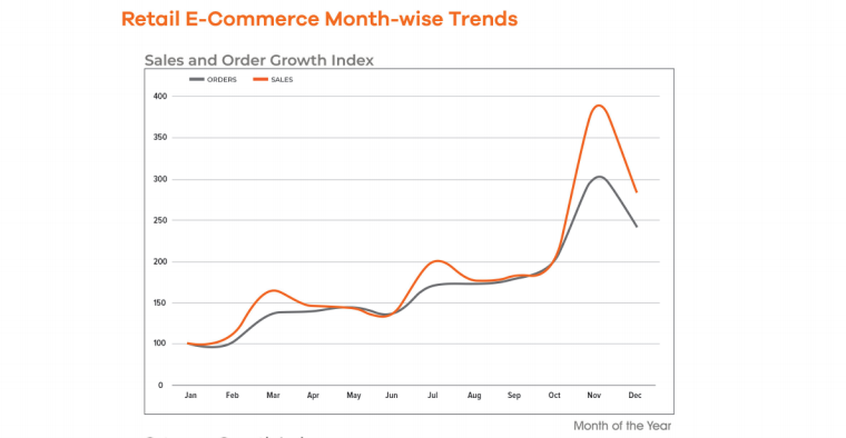 What do we know about Pakistan's ecommerce industry? - Sponsored - DAWN.COM