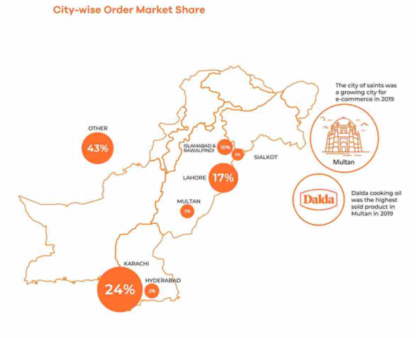 What do we know about Pakistan's ecommerce industry? - Sponsored - DAWN.COM