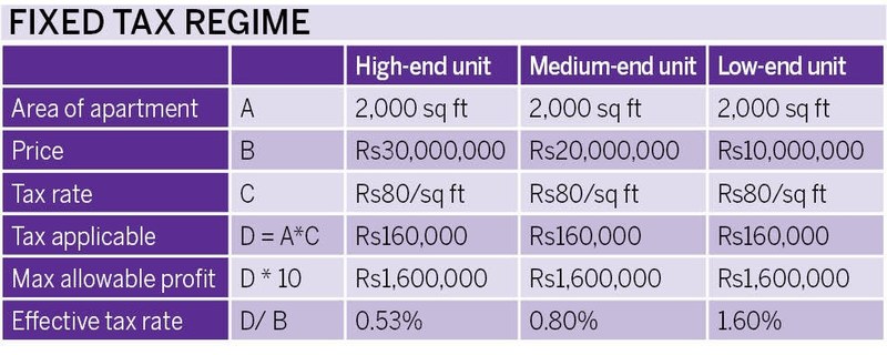 AN INVESTOR’S GUIDE TO THE CONSTRUCTION BOOM - Newspaper - DAWN.COM