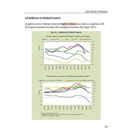 Pakistan's inflation for 2020 not the highest in the world, SBP says ...