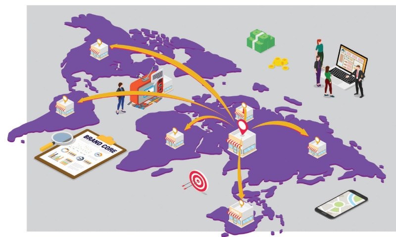 Can You Build a Global Brand? - Aurora