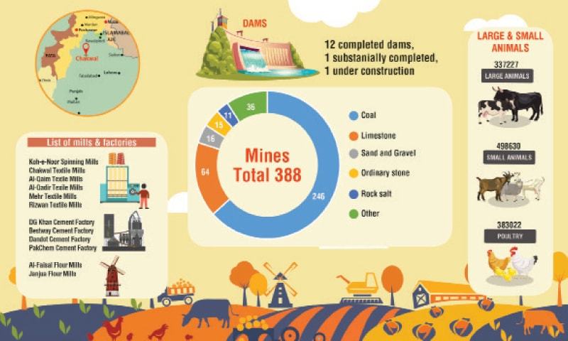 Chakwal — a place of religious and natural beauty - Business - DAWN.COM