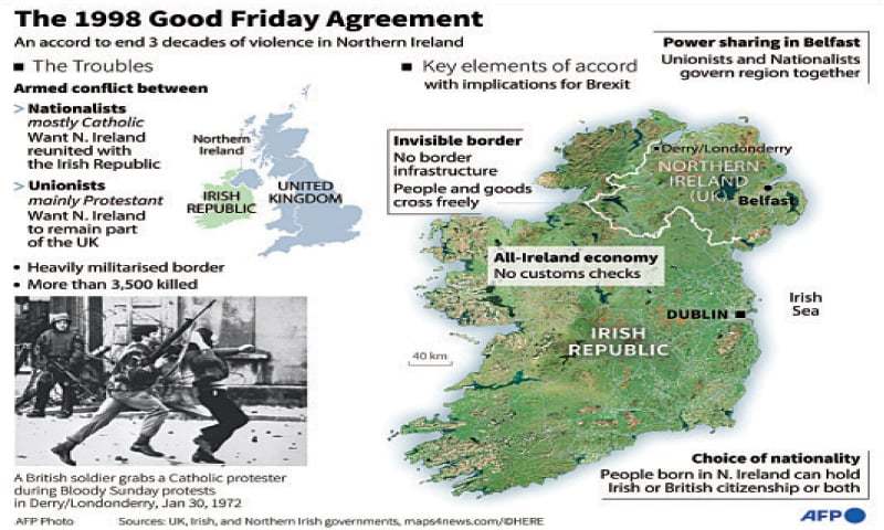 Northern Ireland marks 100 years today, divided - Newspaper - DAWN.COM