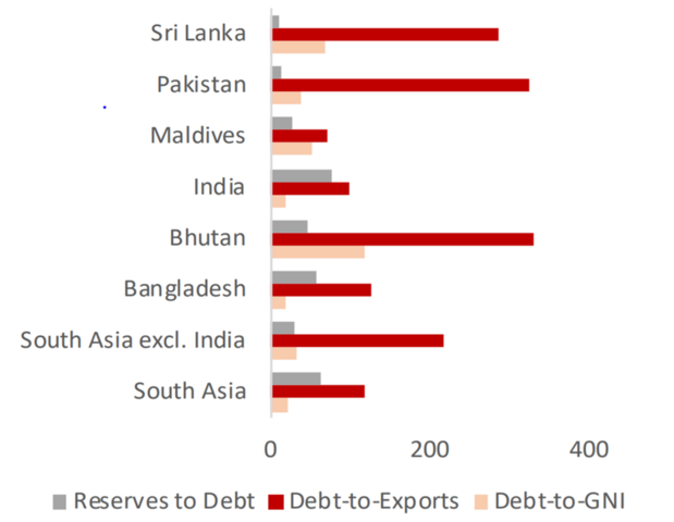 Is Pakistan’s public debt sustainable? - Business - DAWN.COM