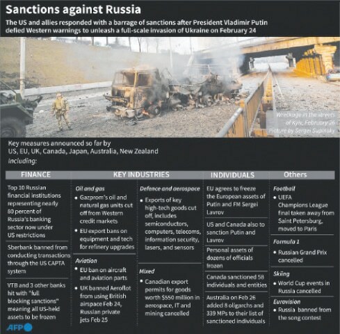 S&P, Fitch downgrade Ukraine debt over crisis - Business - DAWN.COM