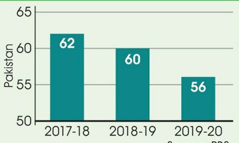 Infant mortality rate falls in Pakistan, but urban-rural disparity ...