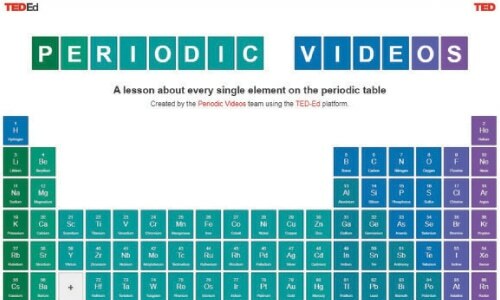 Website review: Periodic tables easy guide - Newspaper - DAWN.COM