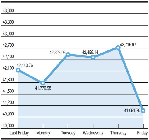 KSE 100-share index fluctuations - Newspaper - DAWN.COM