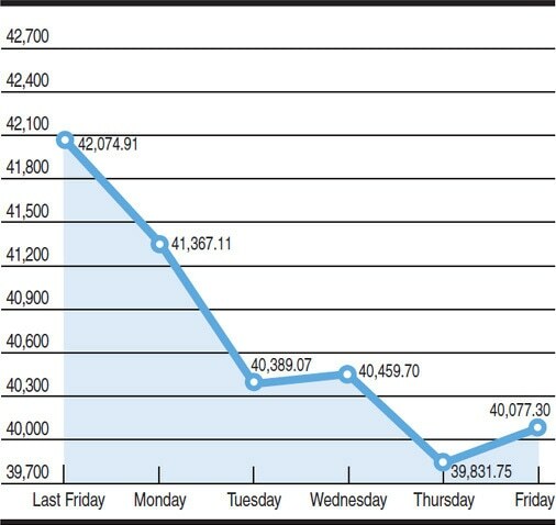 KSE 100-share index fluctuations - Newspaper - DAWN.COM