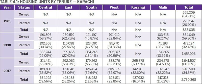 WHAT THE CENSUS TELLS US ABOUT KARACHI - Urban Resource Centre