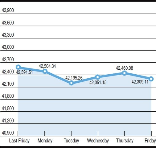 KSE 100-share index fluctuations - Newspaper - DAWN.COM