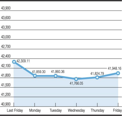 KSE 100-share index fluctuations - Newspaper - DAWN.COM