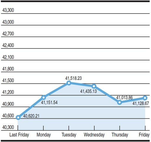 KSE 100-share index fluctuations - Newspaper - DAWN.COM
