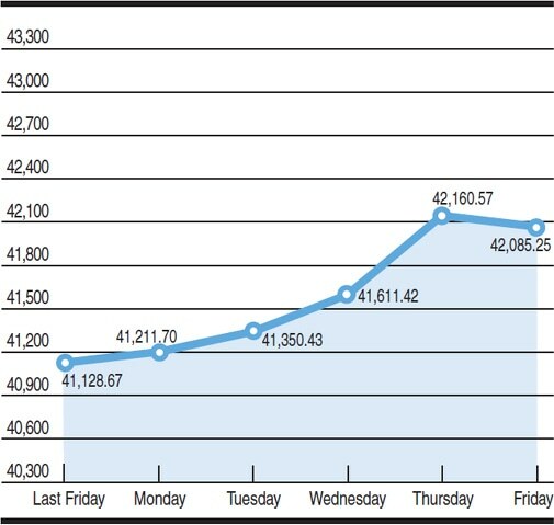 KSE 100-share index fluctuations - Newspaper - DAWN.COM