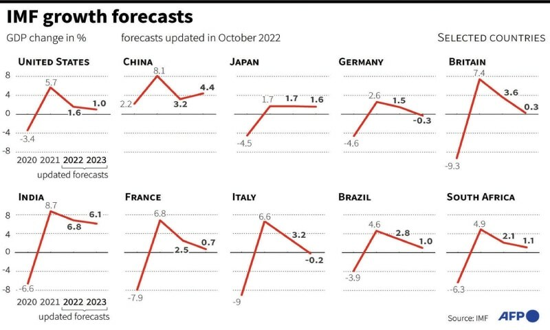 IMF’s FY23 projections for Pakistan fail to account for flood impact ...