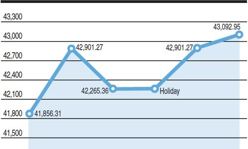 KSE 100-share index fluctuations - Newspaper - DAWN.COM