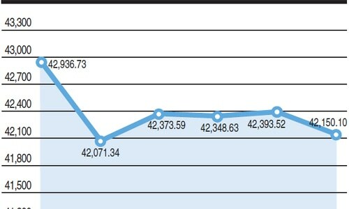 KSE 100-share index fluctuations - Newspaper - DAWN.COM