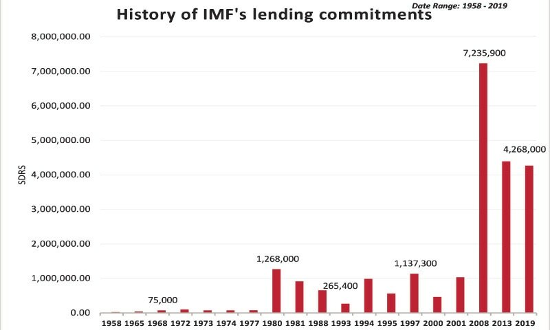 ECONOMY: PAKISTAN’S STORY OF DEBT - Newspaper - DAWN.COM