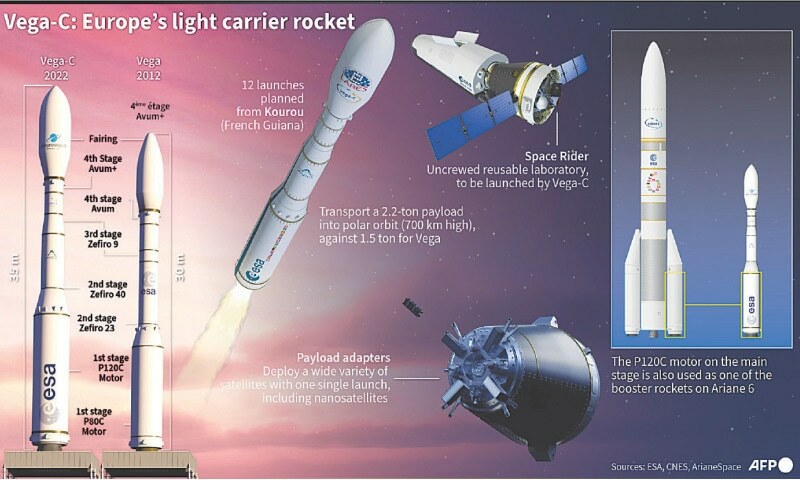 Rocket lost after liftoff in setback for Europe’s space ambitions ...