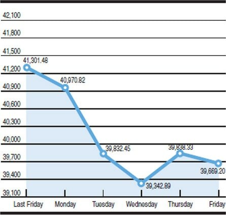 KSE 100-share index fluctuations - Newspaper - DAWN.COM