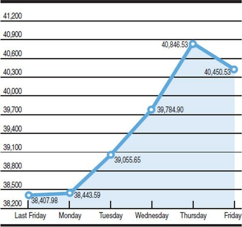 KSE 100-share index fluctuations - Newspaper - DAWN.COM