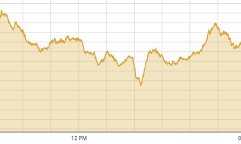 Shares gain 332 points on expectations of circular debt resolution ...