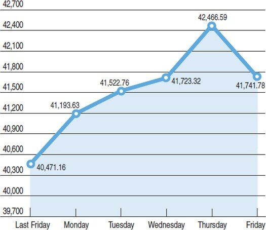KSE 100-share index fluctuations - Newspaper - DAWN.COM