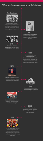 Tracing how the Pakistani woman is able to march today - Culture - Images