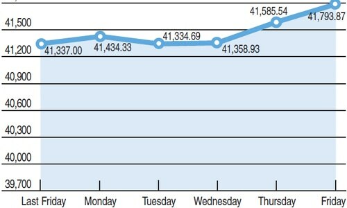 KSE 100-share index fluctuations - Newspaper - DAWN.COM
