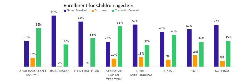 For Pakistan to prosper, it must invest in its children - Pakistan ...
