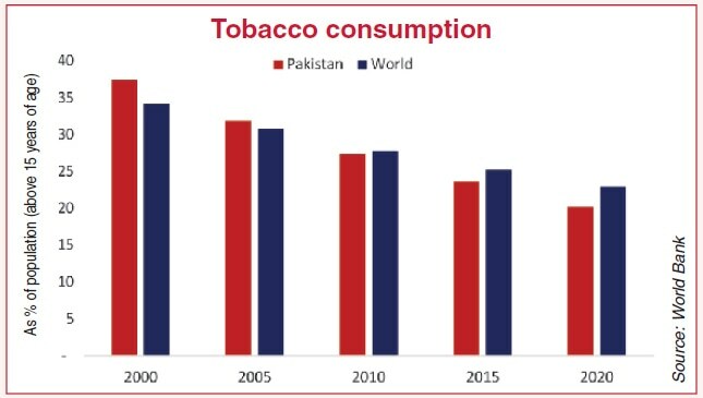 Puffing health away - Newspaper - DAWN.COM