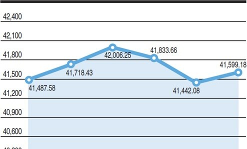 KSE 100-share index fluctuations - Newspaper - DAWN.COM