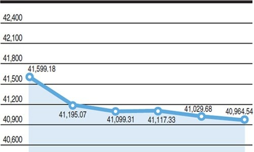 KSE 100-share index fluctuations - Newspaper - DAWN.COM