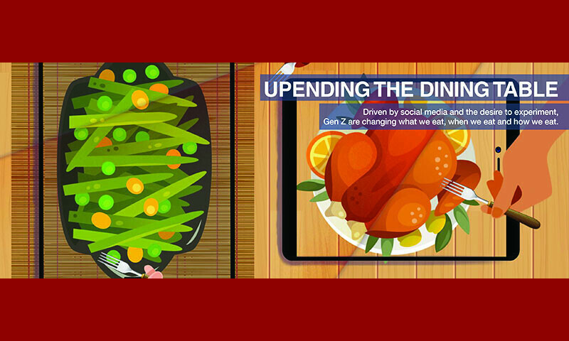 The ABC of Marketing Food to Gen Z - Aurora