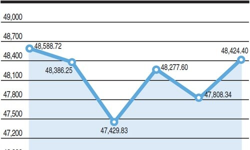 KSE 100-share index fluctuations - Newspaper - DAWN.COM