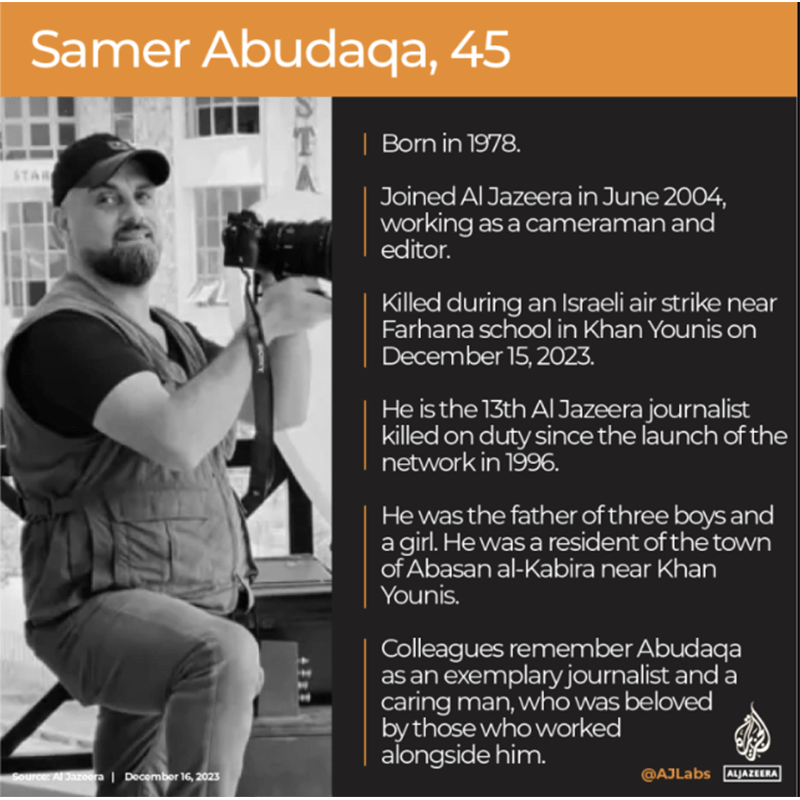 Remembering Al Jazeera’s Samer Abudaqa - DAWN.COM