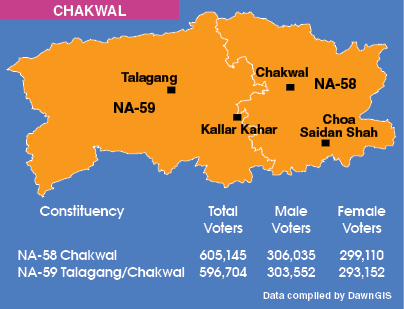 Which way will ‘martial’ Chakwal vote - Pakistan - DAWN.COM
