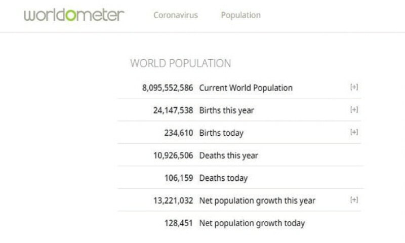 Website review: Real-time global stats hub - Newspaper - DAWN.COM