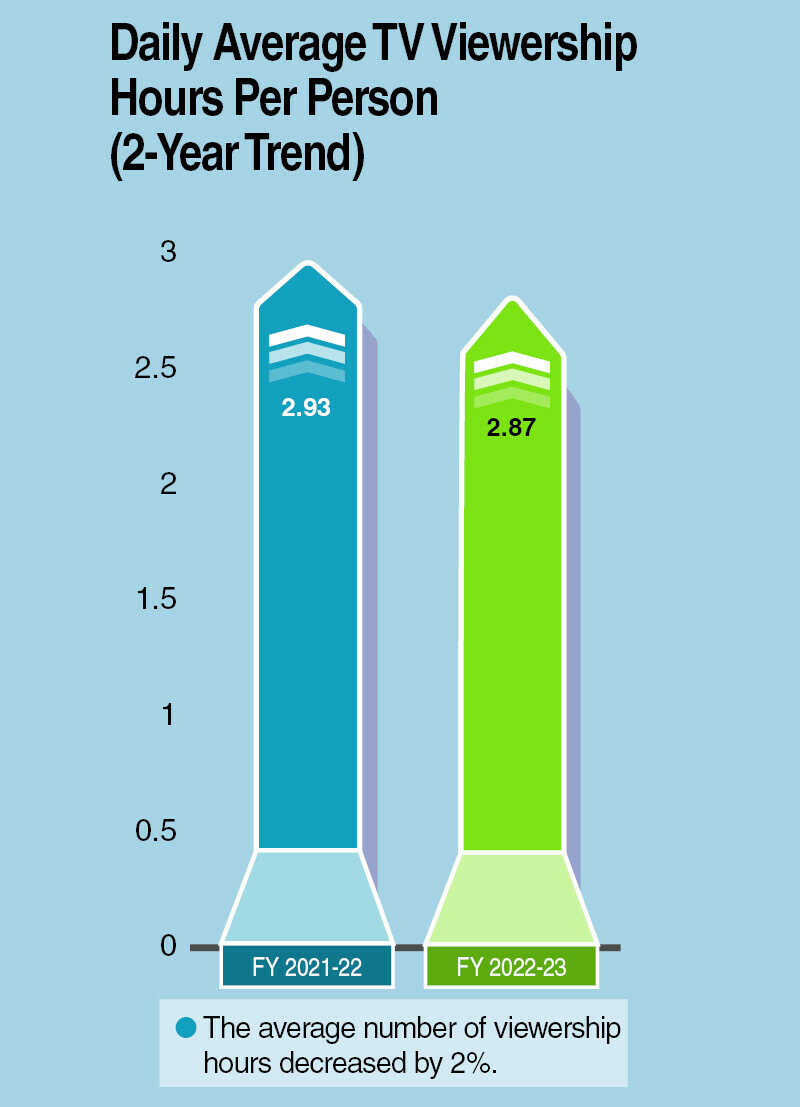 Television Viewership FY 2022-23 - Aurora