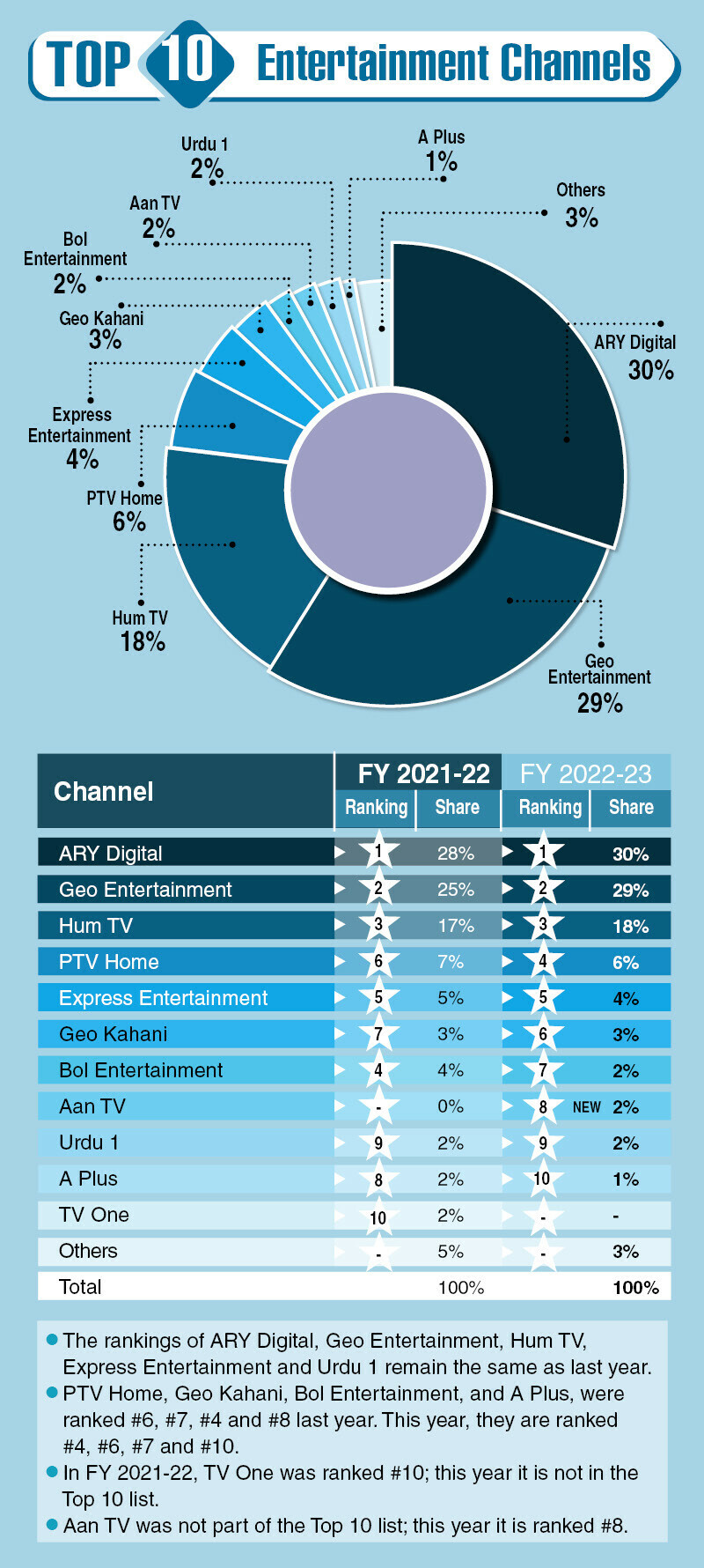 Television Viewership FY 2022-23 - Aurora