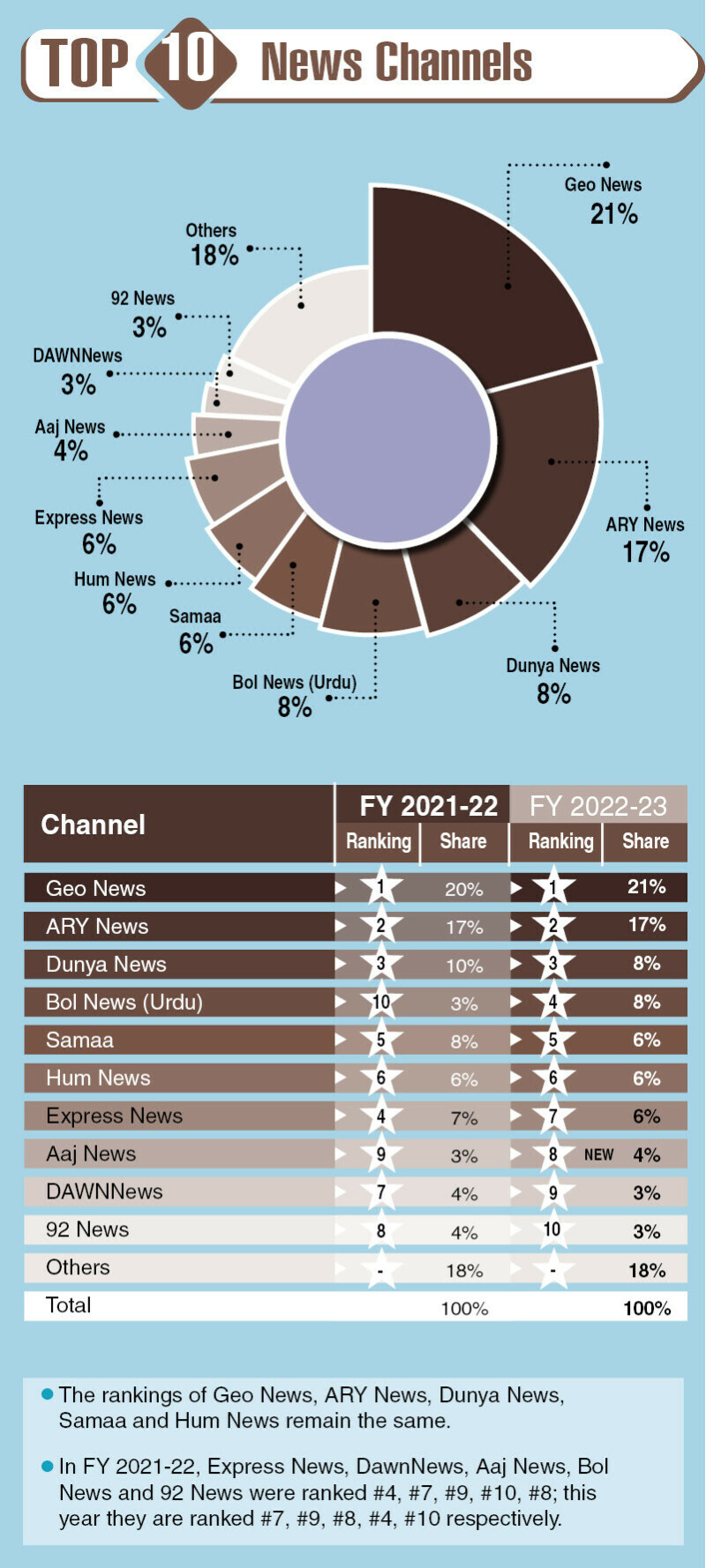 Television Viewership FY 2022-23 - Aurora