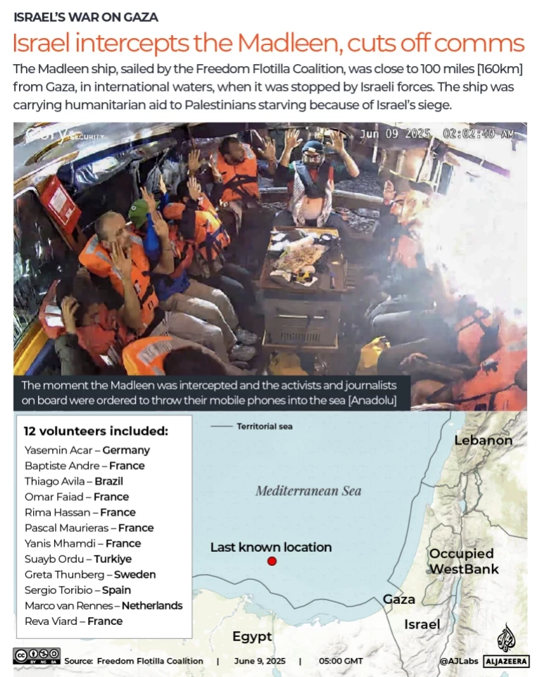 SEE: Last known location of Madleen before Israeli interception - DAWN.COM