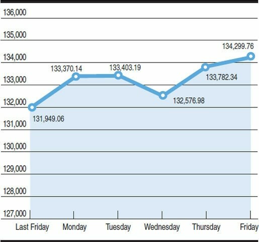 KSE 100-share index fluctuations - Newspaper - DAWN.COM