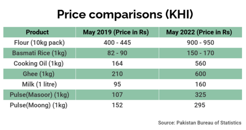 Budget 2023: Confessions of a common Pakistani man - Pakistan - DAWN.COM