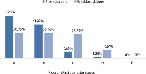 HEALTH: THE BREAKFAST CLUB - Newspaper - DAWN.COM