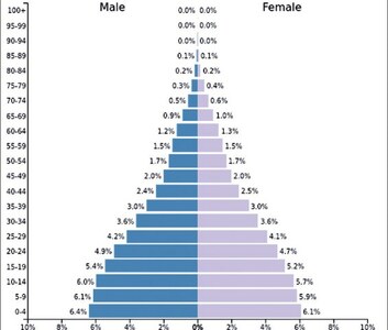 PAKISTAN’S MOMENT OF YOUTH - Newspaper - DAWN.COM